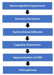 Module 12: Schizophrenia Spectrum and Other Psychotic Disorders ...