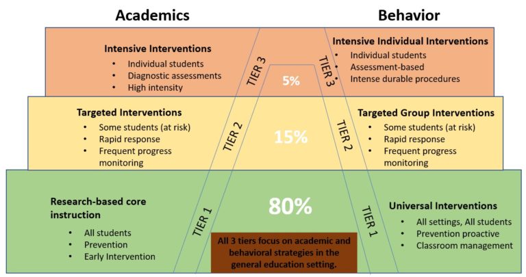 Module 7 – Intellectual Disability Intellectual Developmental Disorder ...