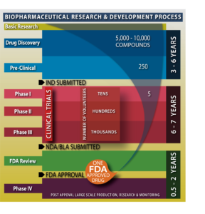 Chapter 1: Introduction to Psychoactive Drugs – Drugs and Behavior