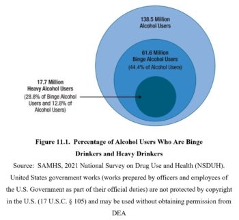 Chapter 11: Alcohol – Drugs and Behavior