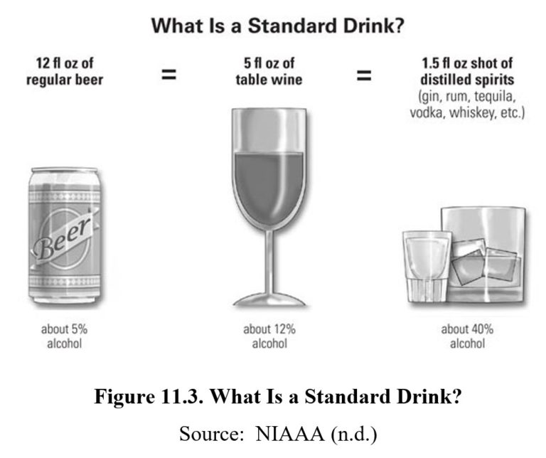 Chapter 11: Alcohol – Drugs and Behavior