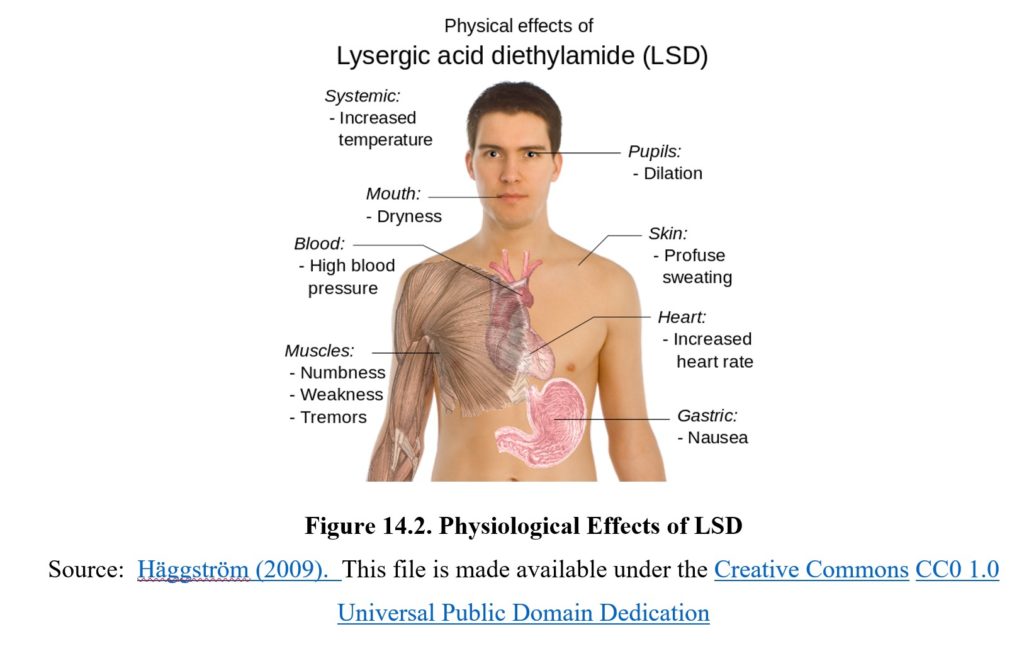 Chapter 14: Psychedelics – Drugs and Behavior
