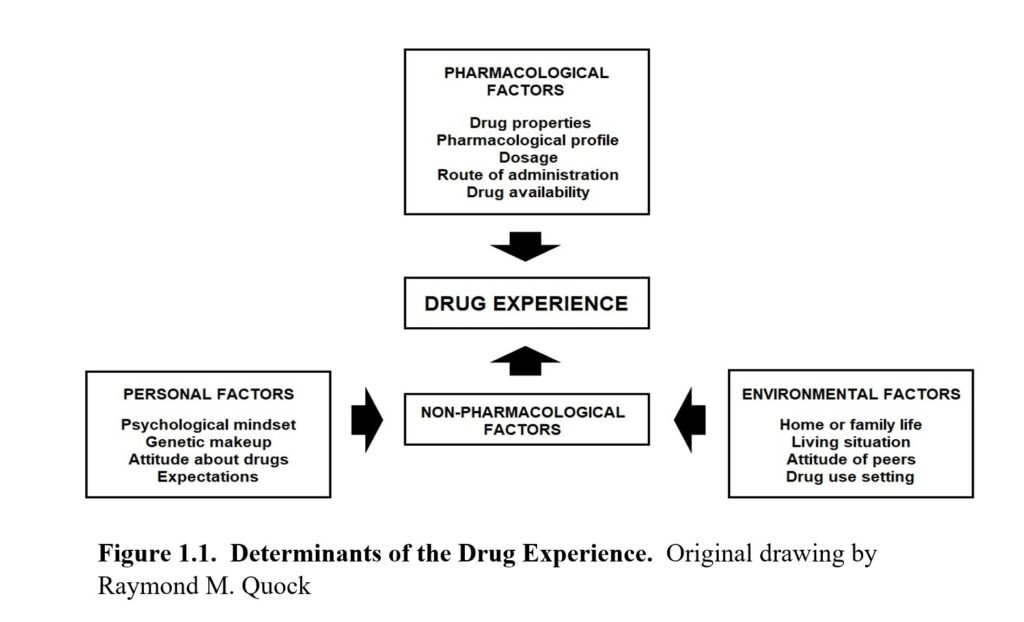 Chapter 1: Introduction to Psychoactive Drugs – Drugs and Behavior