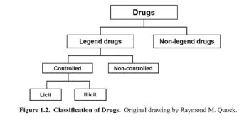 Chapter 1: Introduction to Psychoactive Drugs – Drugs and Behavior