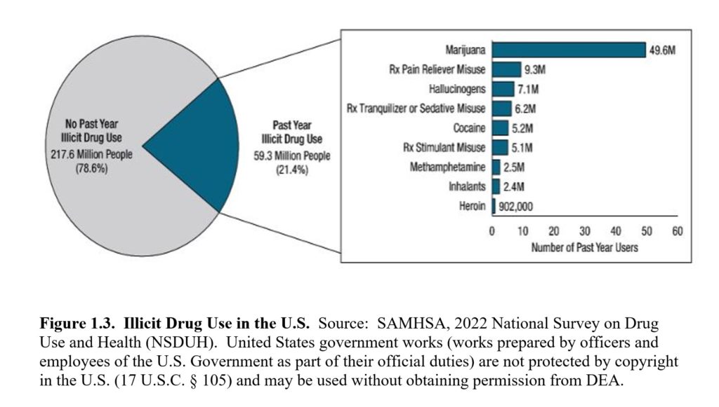 Chapter 1: Introduction to Psychoactive Drugs – Drugs and Behavior