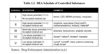 Chapter 1: Introduction to Psychoactive Drugs – Drugs and Behavior