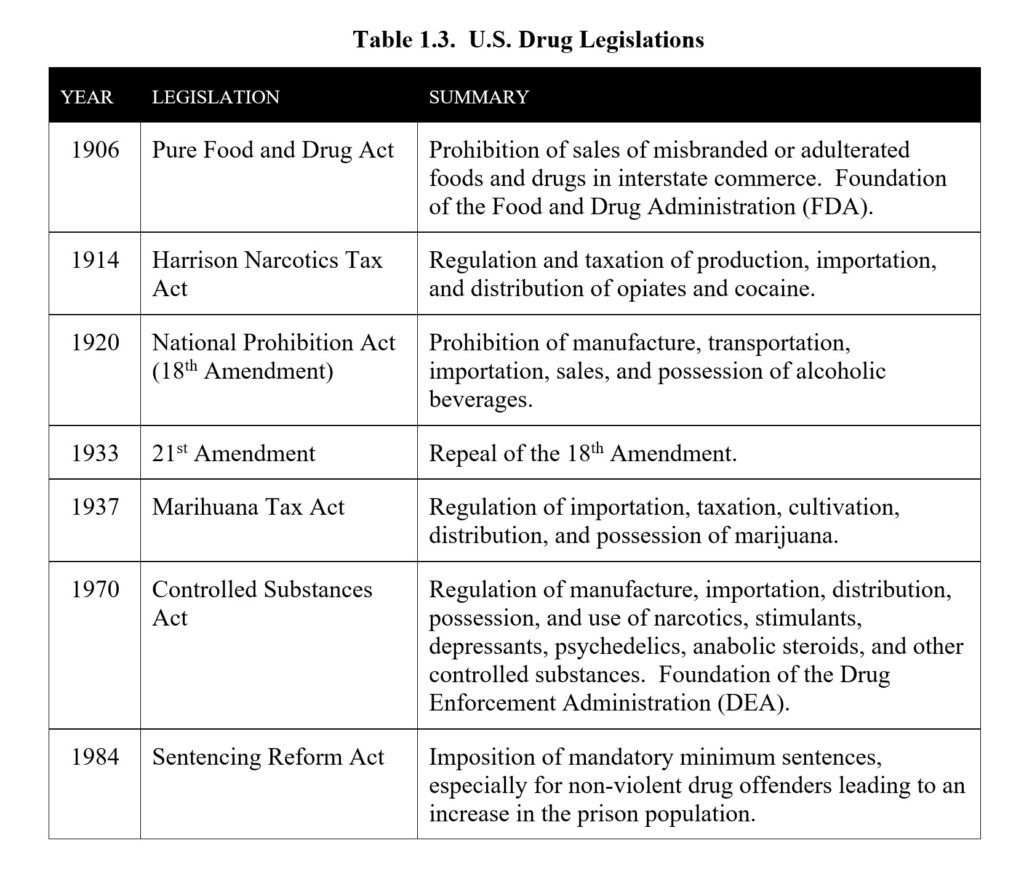 Chapter 1: Introduction to Psychoactive Drugs – Drugs and Behavior
