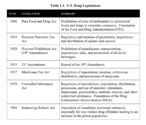 Chapter 1: Introduction to Psychoactive Drugs – Drugs and Behavior