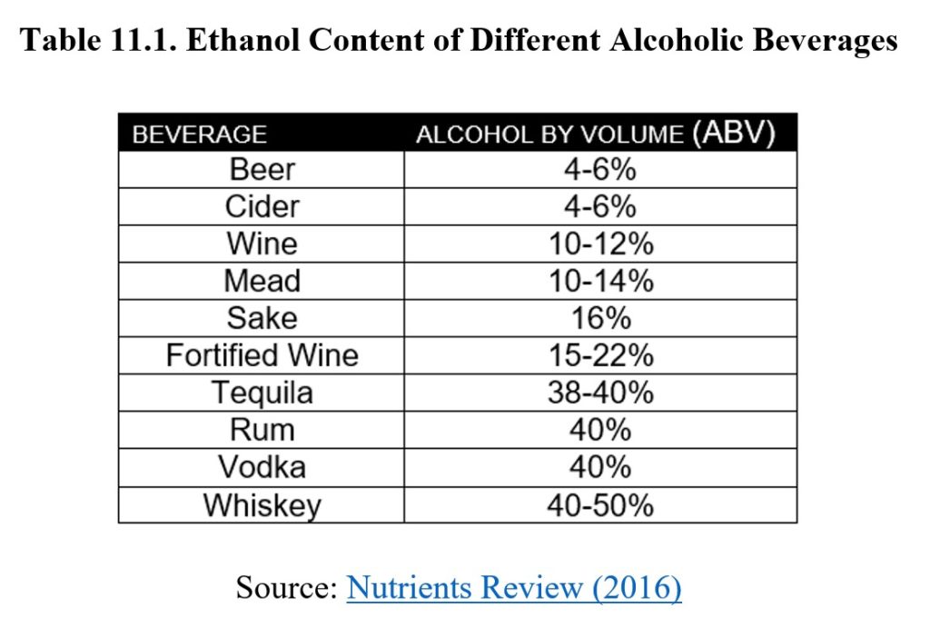 Chapter 11: Alcohol – Drugs and Behavior