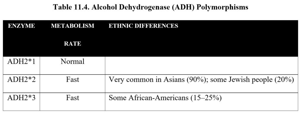 Chapter 11: Alcohol – Drugs and Behavior