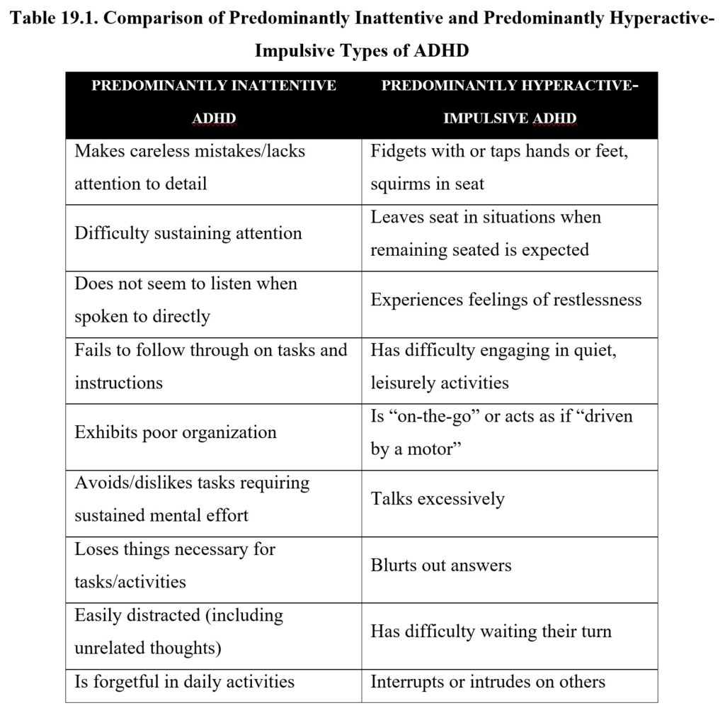 Chapter 19: ADHD and Alzheimer’s Drugs – Drugs and Behavior