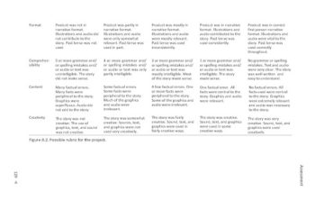 Designing Rubrics for CALL Activities – CALL Principles and Practices