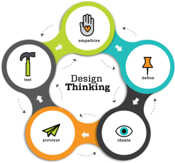 2.3 Using Design Thinking and UX Principles in the Work – Consequential ...