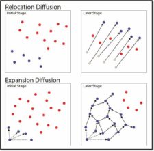 1.7 CHANGES IN PLACES: DIFFUSION – Introduction to Human Geography