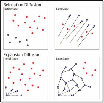 1.7 CHANGES IN PLACES: DIFFUSION – Introduction to Human Geography