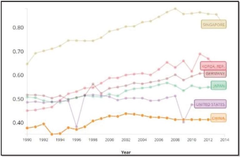 11.4 THE EXPANSION (AND EVENTUAL DECLINE) OF INDUSTRY – Introduction to ...