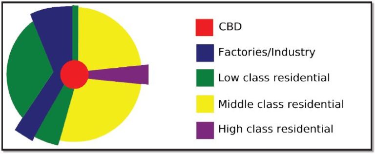 12.4 URBAN PATTERNS – Introduction to Human Geography
