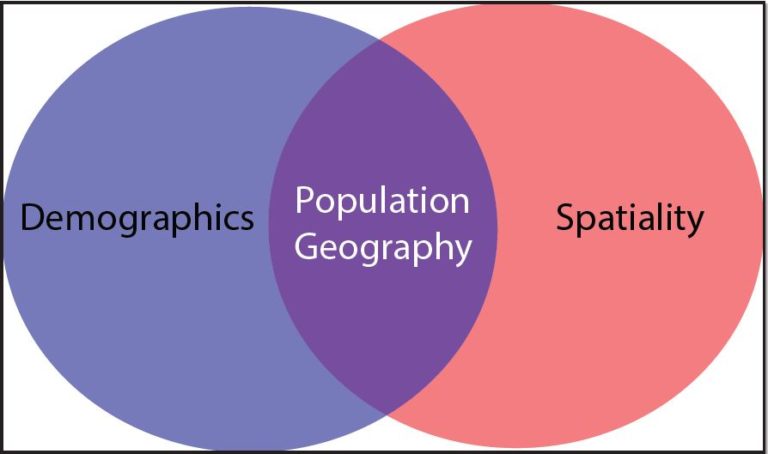 Chapter 2: Population and Health – Introduction to Human Geography