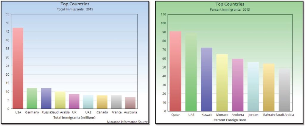 3.3 GLOBAL, NATIONAL, REGIONAL, AND LOCAL PATTERNS – Introduction to ...
