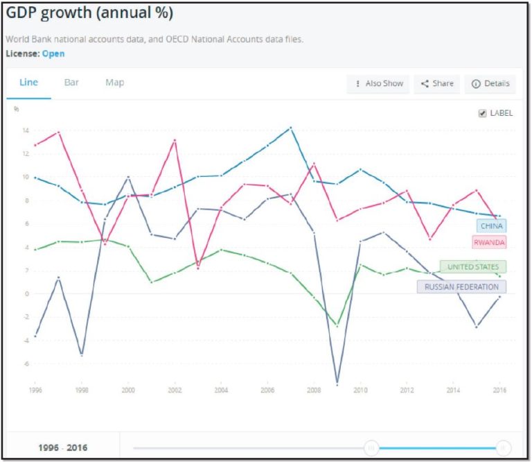 9.3 GLOBAL, NATIONAL, REGIONAL, AND LOCAL PATTERNS – Introduction to ...