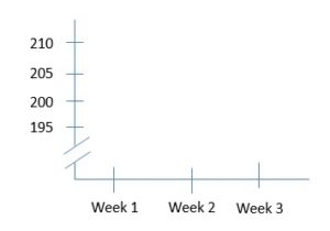 Module 13: Evaluating and Adjusting the Plan – Principles of Behavior Analysis and Modification