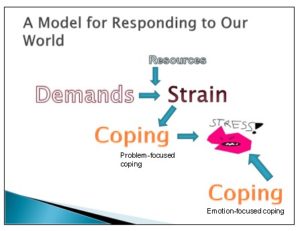 Figure 16.1a – Principles of Behavior Analysis and Modification