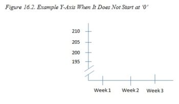 Figure 16.2 – Principles of Behavior Analysis and Modification