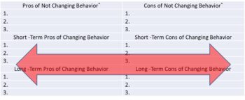 Module 3: A Willingness to Change – Principles of Behavior Analysis and ...