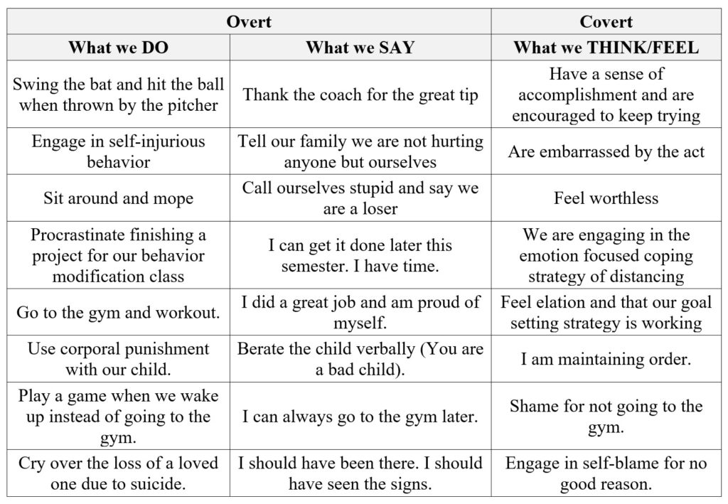 Module 1: The Basics of Behavior Modification – Principles of Behavior ...