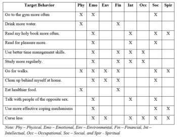 Table 14.1a – Principles of Behavior Analysis and Modification