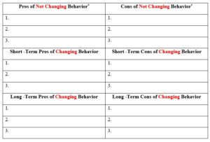 Table 3.1a – Principles of Behavior Analysis and Modification
