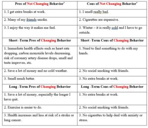 Table 3.5a – Principles of Behavior Analysis and Modification