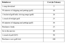 Table 9.3a – Principles of Behavior Analysis and Modification