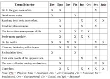 Figure 12.1 4th edition – Principles of Behavior Analysis and Modification