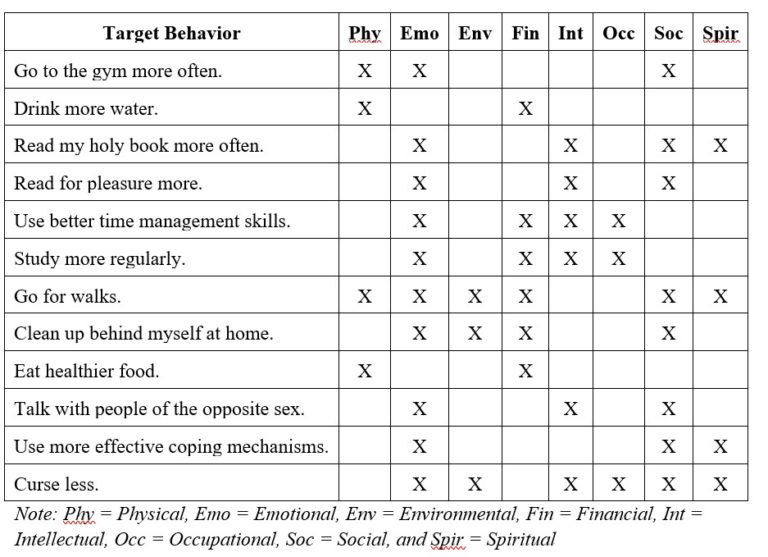 Module 12: Implementing the Plan – The Treatment Phase – Principles of ...