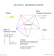 What is Algebraic Thinking? – Math 351