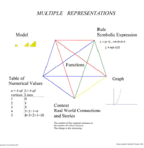 What is Algebraic Thinking? – Math 351