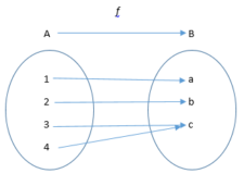 Recursive and Explicit Rules for Sequences – Math 351