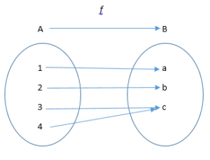Recursive and Explicit Rules for Sequences – Math 351