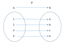 Recursive and Explicit Rules for Sequences – Math 351