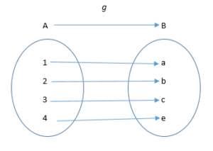 Recursive and Explicit Rules for Sequences – Math 351