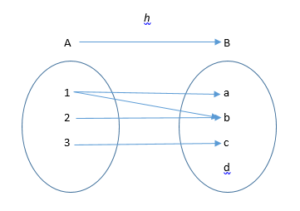 Recursive and Explicit Rules for Sequences – Math 351