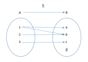 Recursive and Explicit Rules for Sequences – Math 351