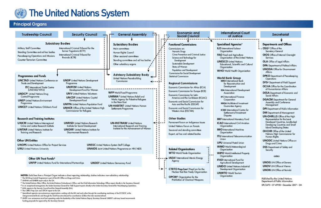 2.5 The United Nations and the Impact on Trade – Core Principles of ...
