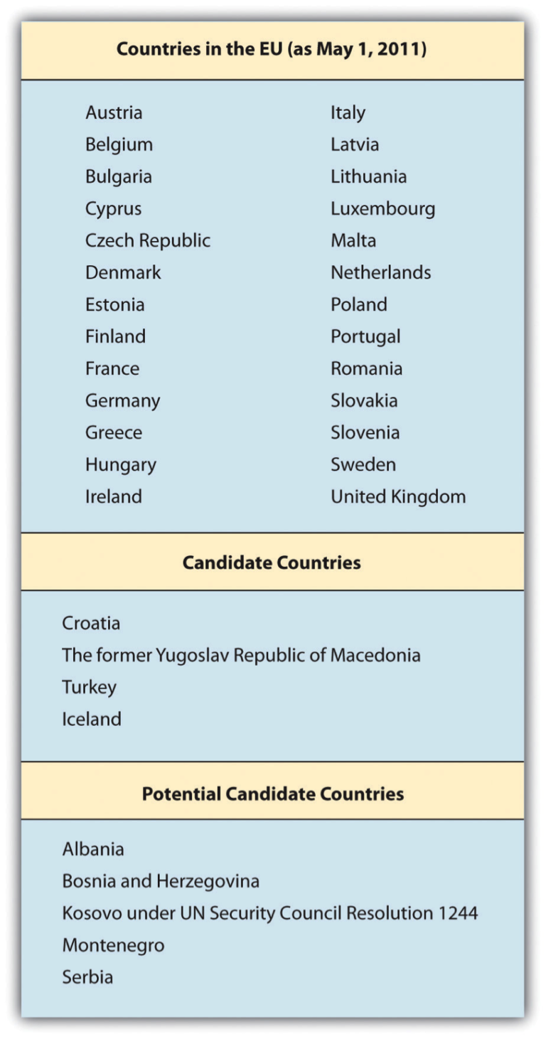 2.4 Regional Economic Integration – Core Principles of International ...