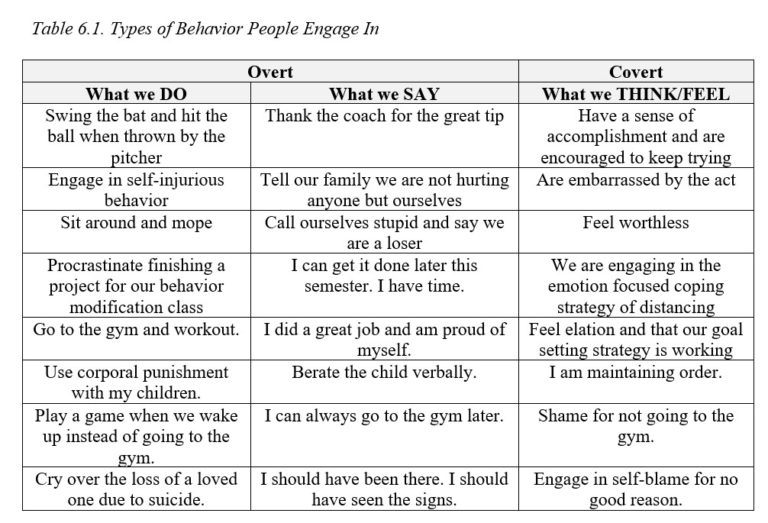 Module 6: The Need for Behavioral Change as a Motivator – Motivation