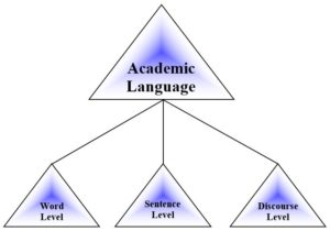 Chapter 1: Academic Success: Learning the Language of School – Planning ...