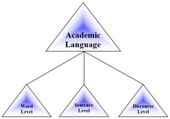 Chapter 1: Academic Success: Learning the Language of School – Planning ...