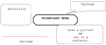 Chapter 10: Unlocking the Language of English Language Arts – Planning ...