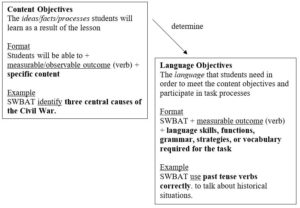 Chapter 4: Writing and Teaching to Language Objectives – Planning ...